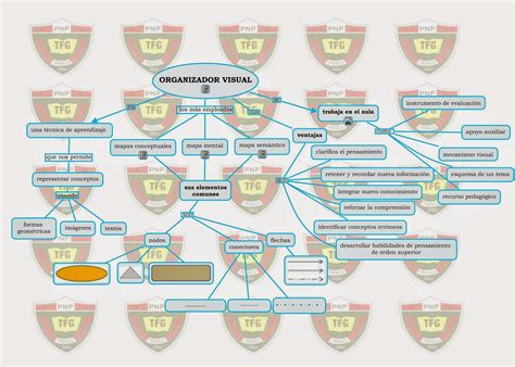 Septiembre 2014 ORGANIZADORES VISUALES EN LA WEB 2 0