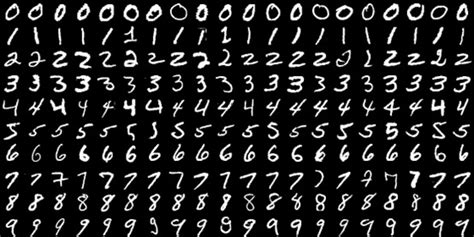 Pytorch实现mnist手写数字识别 Joylake 博客园