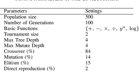 Table Ii From Sensor Fusion And Inferential Sensing For Fault Detection