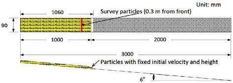 Schematic Of The Numerical Simulation Download Scientific Diagram