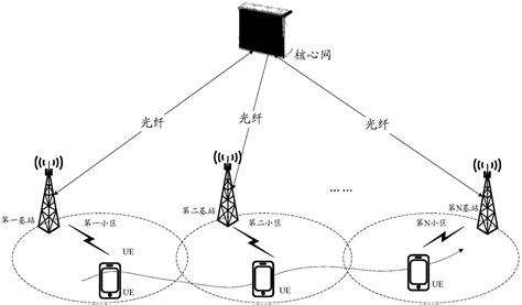 Mobility Management Method User Equipment And Base Station Eureka Patsnap