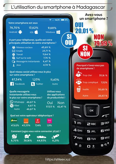 PDF Télécharger enquete utilisation telephone portable Gratuit PDF PDFprof