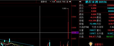 郭英成与其三个女儿，拿下第7家上市公司 瑞恩资本ryanben Capital