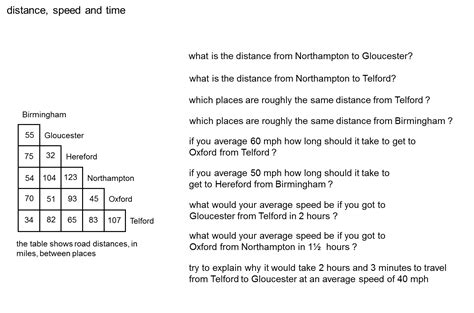 Median Practice And Quiz Questions Speed Distance Time