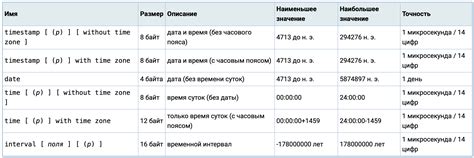 Основы postgresql для начинающих от установки до первых запросов
