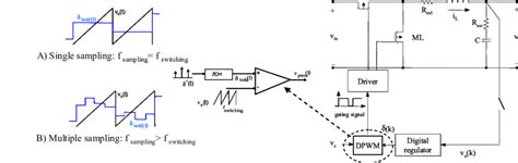 Digital Voltage Mode Control Single Sampling Vs Multisampling