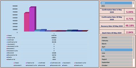 Github Pragya Covid Analysis This Project Analyzes The Indian
