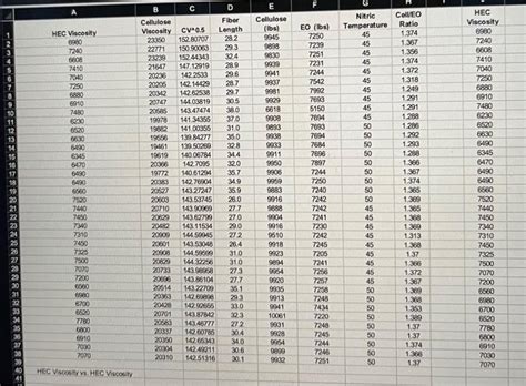 Solved 1 Using The Forward Step Wise Multiple Regression