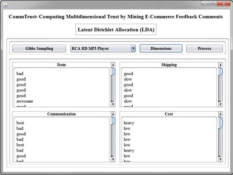 Dimension Expressions Download Scientific Diagram