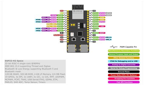 Esp32 H2 Mini 11u Iot Module Bluetooth 5 Ieee 802154 Low Power