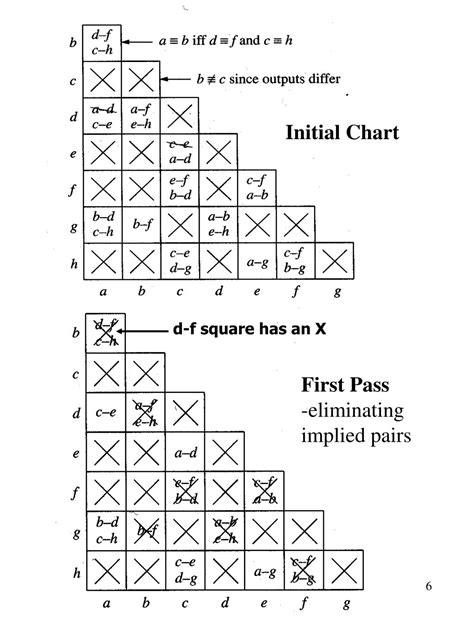 Ppt State Reduction Row Matching Powerpoint Presentation Free