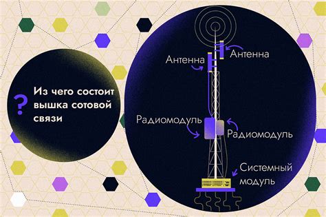 Как работает мобильная связь и далеко ли «бьет базовая станция Просто