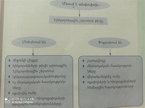 Քիմիական Տարրերի Պարբերական համակարգը և նրա կապն Ատոմի էլեկտրոնային
