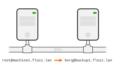 Borgbackup Sauvegarde Sur Une Machine Distante Via Ssh Flozz Blog