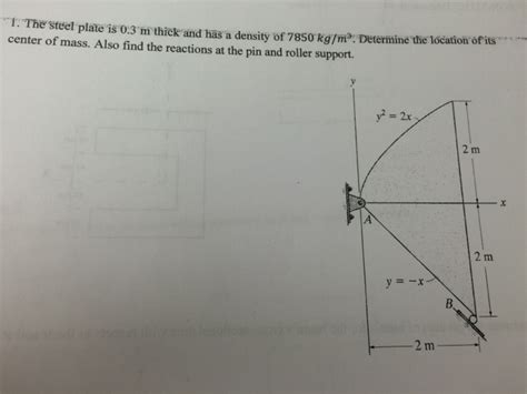Solved The Steel Plate Is 03 M Thick And Has A Density Of