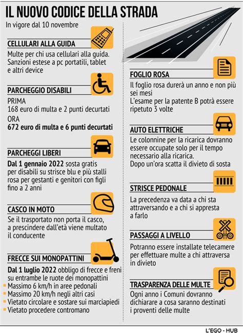 Nuovo Codice Della Strada Ecco Tutte Le Regole Cosa Cambia E Quando