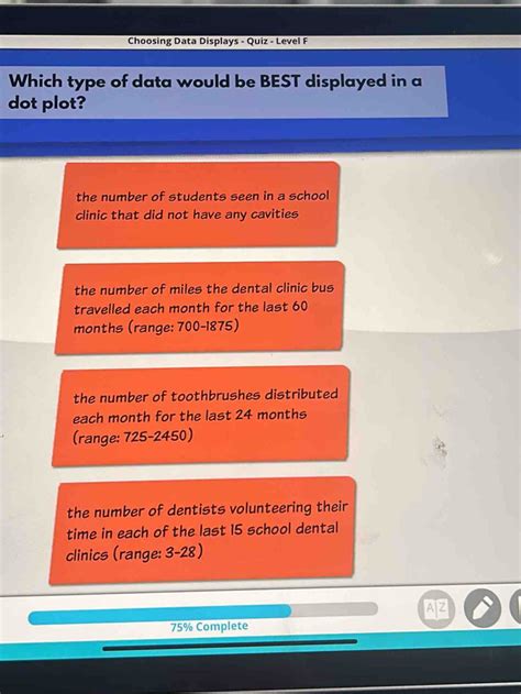 Solved Choosing Data Displays Quiz Level F Which Type Of Data
