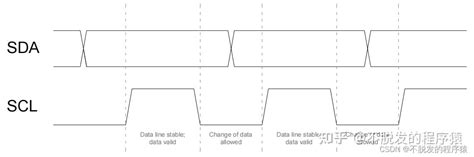 一文搞懂i2c总线通信 知乎
