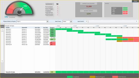 Excel Project Management Dashboard Template Free Of Project Management