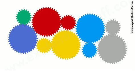 Gears - How do they work? - Different types explained and compared