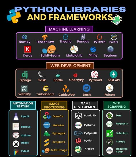 Harshad Gupta On Linkedin Python Datascience Machinelearning