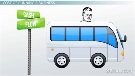 Operating Cash Flow Overview Calculations And Example Lesson