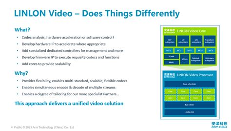 极术干货 安谋科技 玲珑”vpu概览（视频ppt） 极术社区 连接开发者与智能计算生态