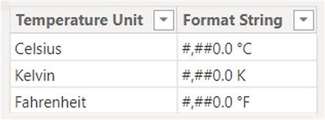 Format Your Measures With Dynamic Format Strings Lytix