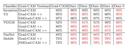 Feature Cam Interpretable Ai In Image Classification Paper And Code Catalyzex