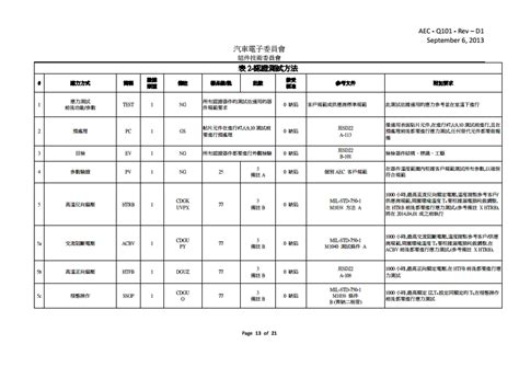 【aec Q101】《基于离散半导体元件应力测试认证的失效机理》全中文版