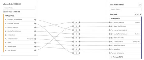 Salesforce Cdp Implementation Guide For Retail