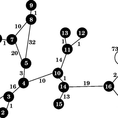 Constrained Delaunay Triangulation Of The Sample Shape Download