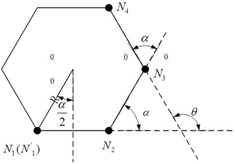 shape controllable inverse kinematics of hyper redundant robots based