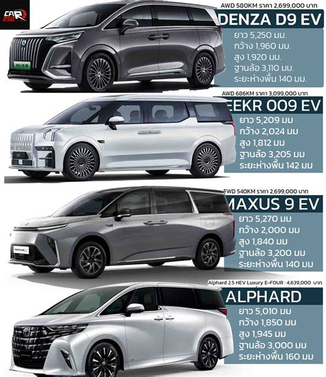 รถใหม่วันนี้ Denza D9 ทำราคาได้ค่อนข้างดี Byd RÊver