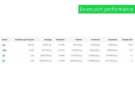 How Fast Ist It Really Benchmarking In Practice Ppt