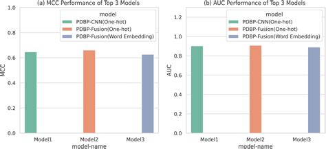 prediction of dna binding proteins using local features and long term