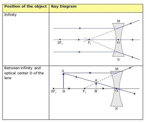 Class Science Chapter Light Reflection And Refraction Notes