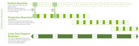 Release Branches — Nvidia Ai Enterprise Release Branches