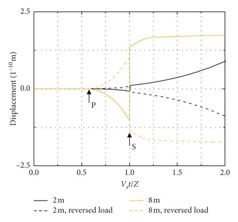 analytical method result a approximate heaviside unit function used