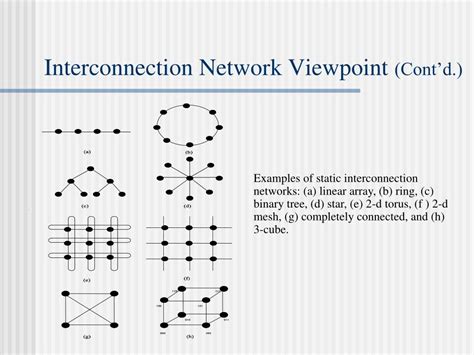 Ppt Distributed System Design An Overview Powerpoint Presentation