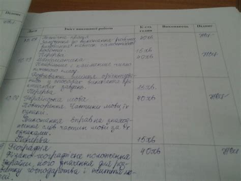 Індивідуальна програма розвитку дитини з особливими освітніми потребами ІНП Індивідуальна