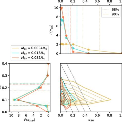 Probability Distributions Of The Fraction Of Total Mass Density In