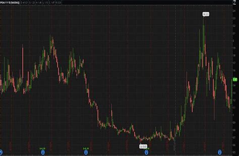 Best Penny Stocks To Buy Right Now 3 To Watch As Biotech Rebounds