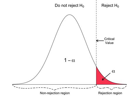 20713thecriticalvalueandthep Valueapproachtohypothesistesting