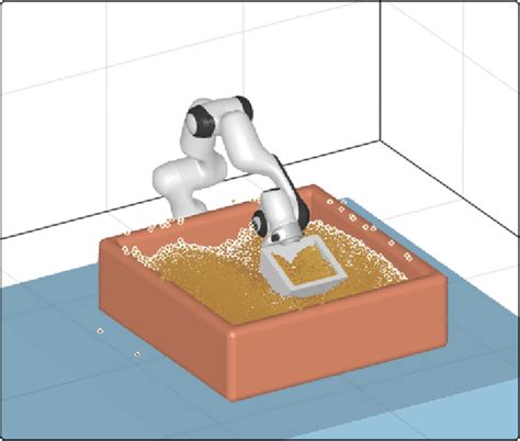 Granular Gym High Performance Simulation For Robotic Tasks With