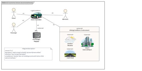 Where We Are Heading Enterprise Architect User Guide