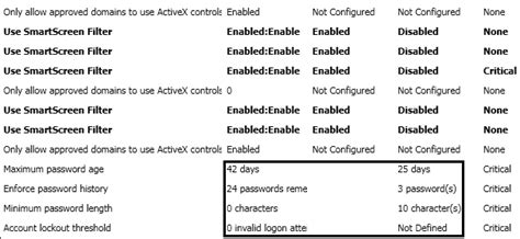 System Center Configuration Manager и как с ним бороться Blog Archive Security Compliance