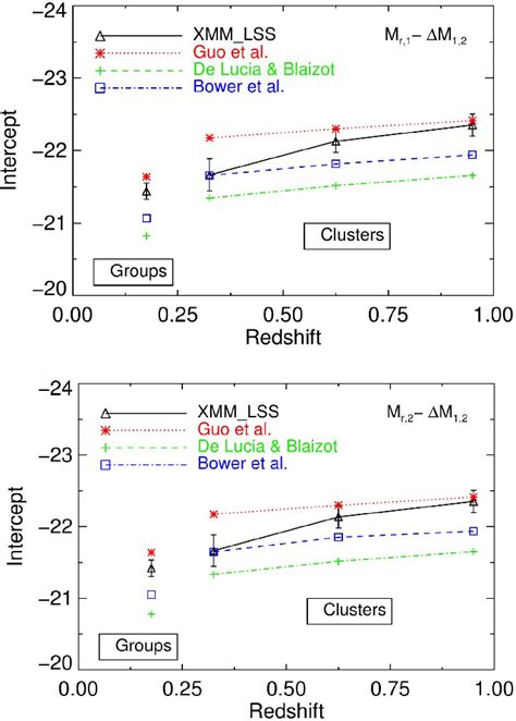 Figure 1 From Mining The Gap Evolution Of The Magnitude Gap In X Ray