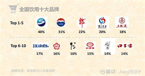 《2023春节酒类消费报告》出炉，一组数据带你看活力洋河！ 在春节期间回乡过年、出游探亲的热潮下，今年春节酒类消费异常火爆。1月31日，根据