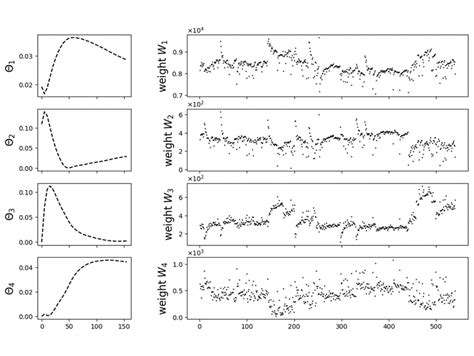 A Knowledge Based Nmf Decomposition With K 4 The First Three Download Scientific Diagram